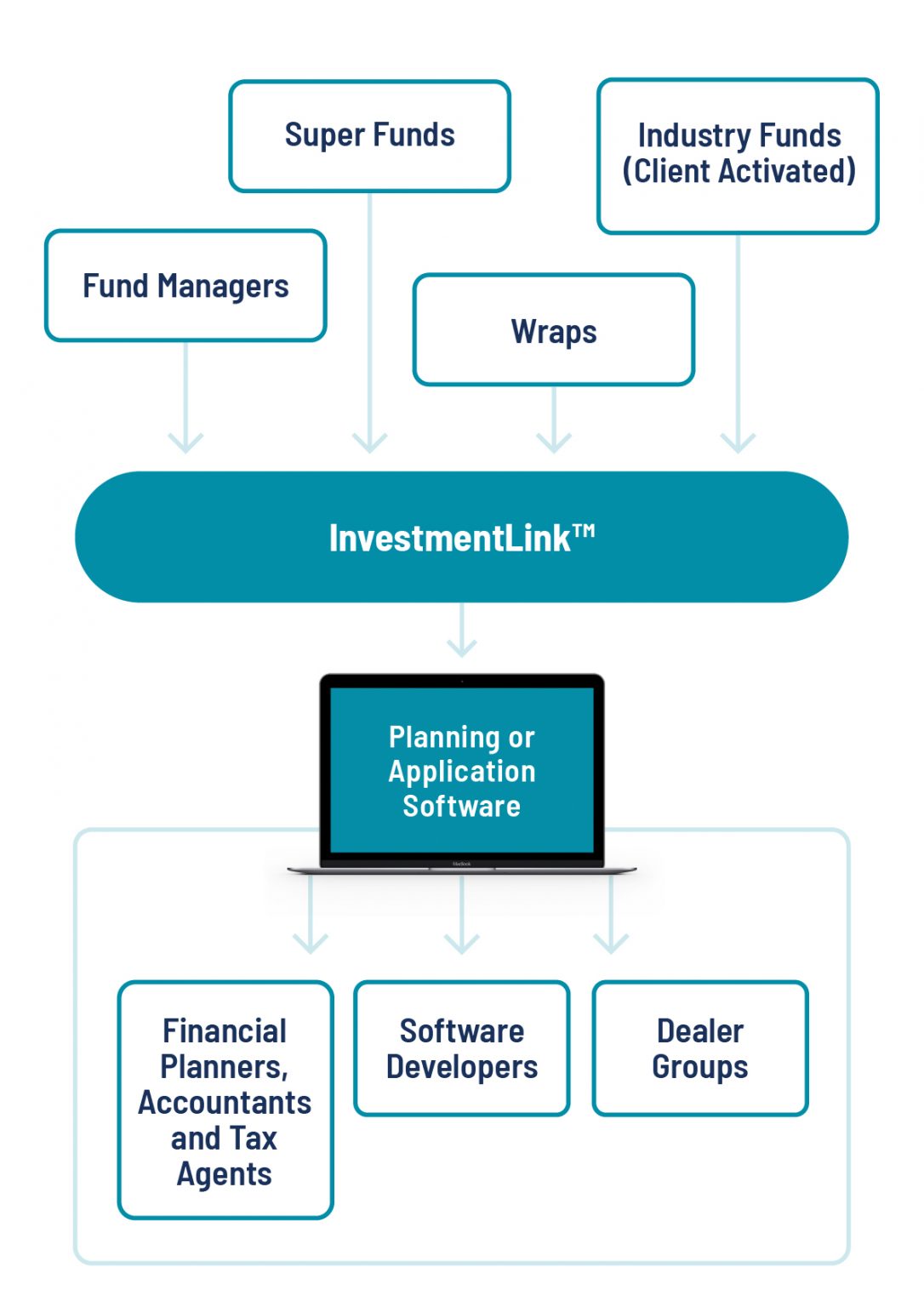 InvestmentLink™ - Midwinter